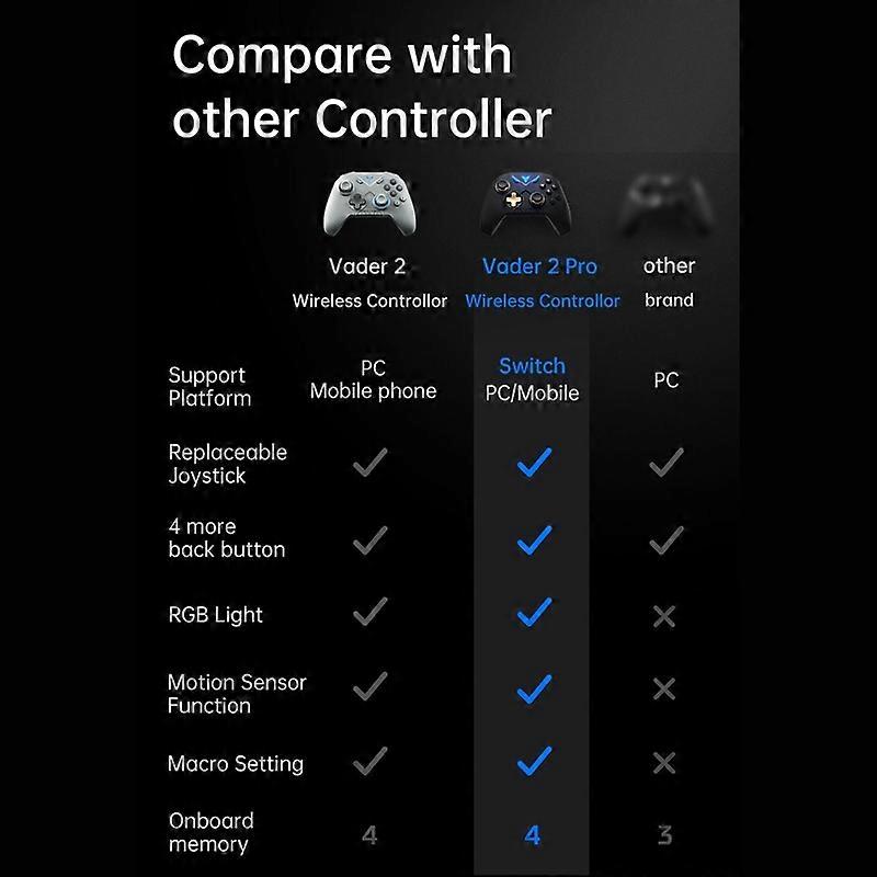 Fly digi Vader 2 Pro Wireless Game Controller Gamepad Built-in 6-Axis ...