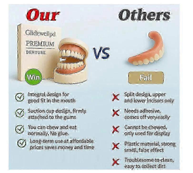 Premium Silicone Full Mouth Dentures - Comfortable & Natural-Looking ...