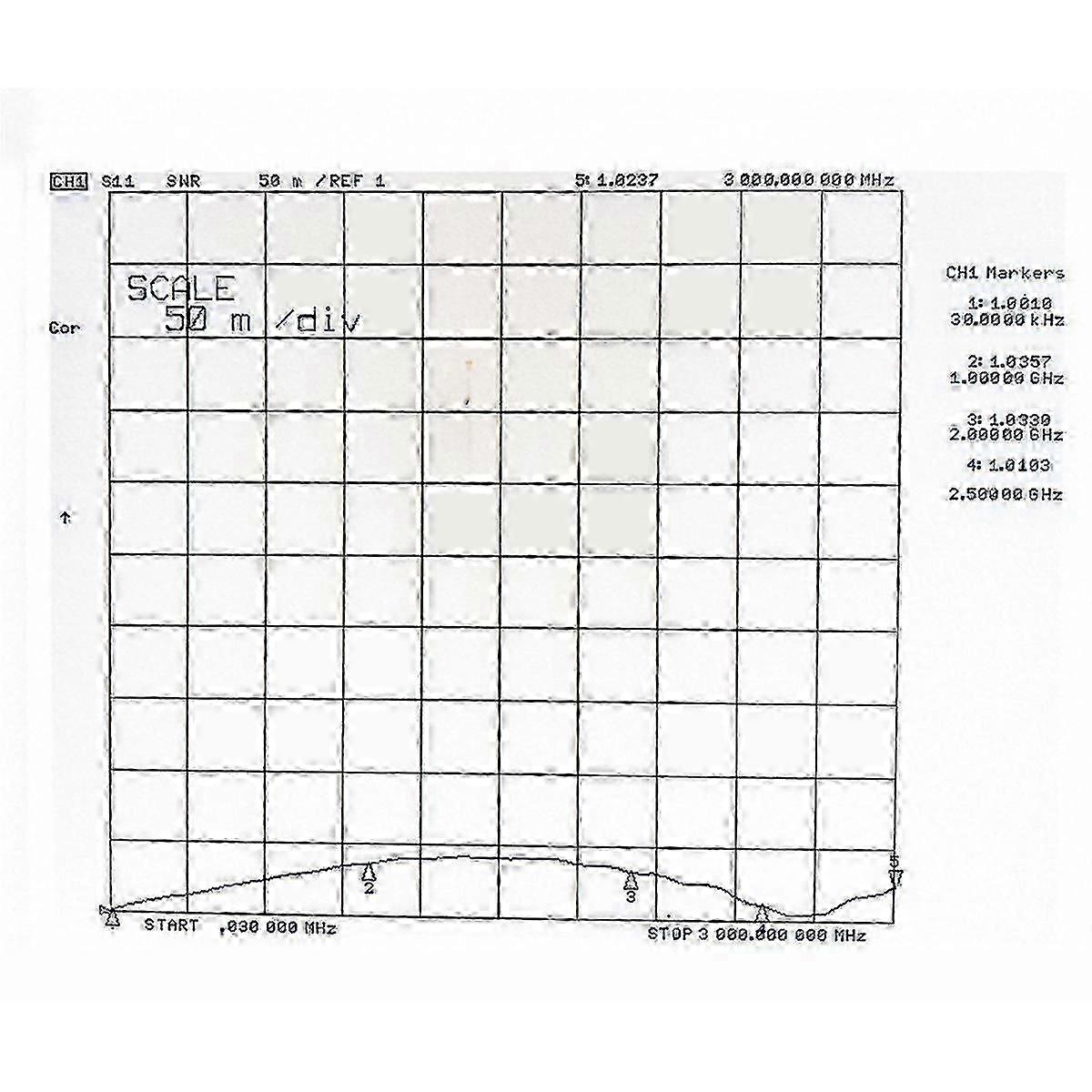 High Power Male Plug 100W 7/16 DIN RF Termination Loads Dummy Load RF ...