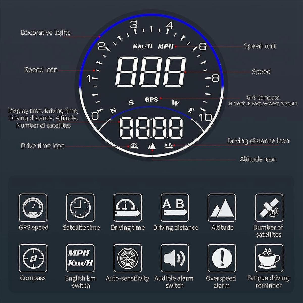 Car Hud With Gps Speed Mph, Digital Gps Speedometer Driving Direction ...