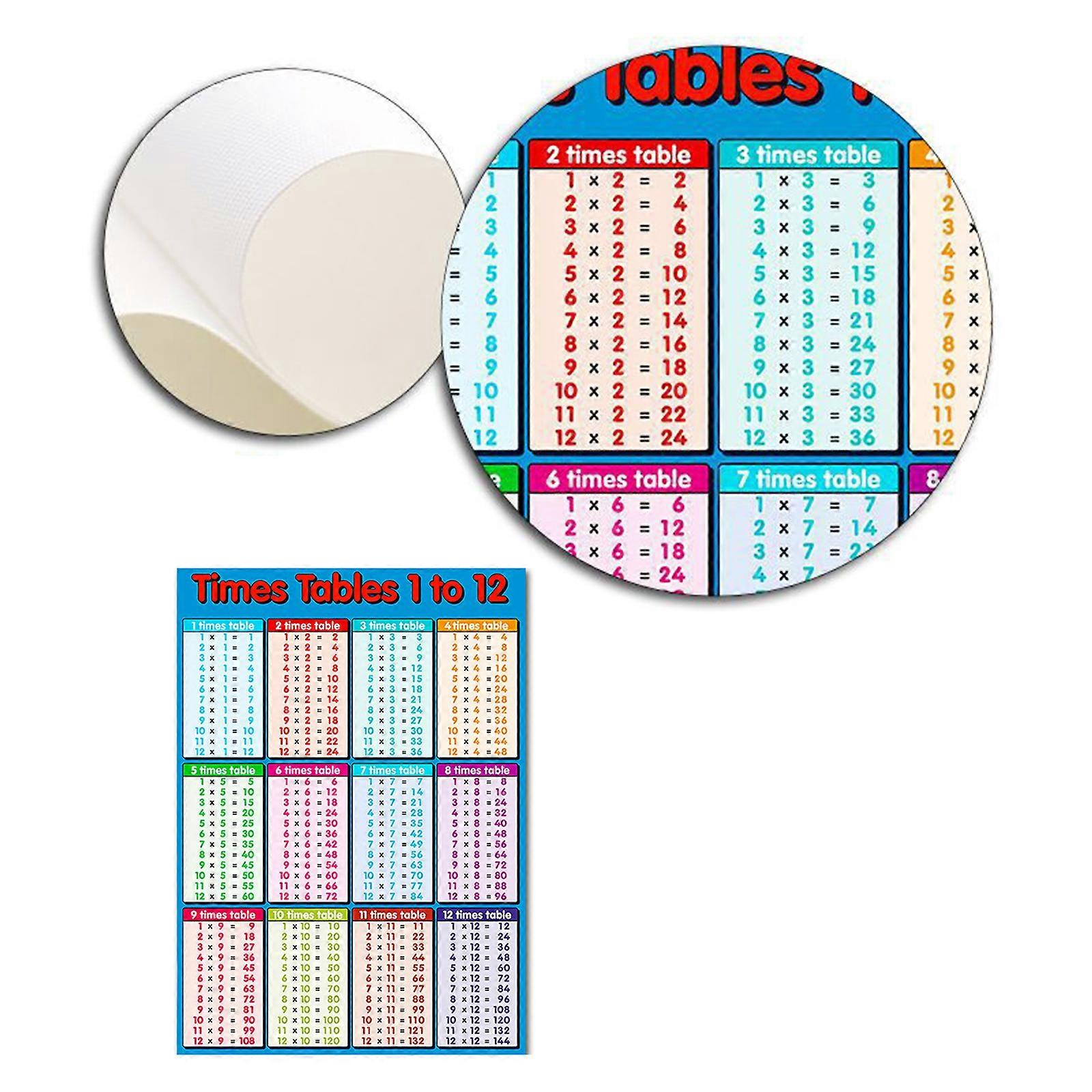 Math Poster Children Kids Wall Chart Poster Educational Tables ...