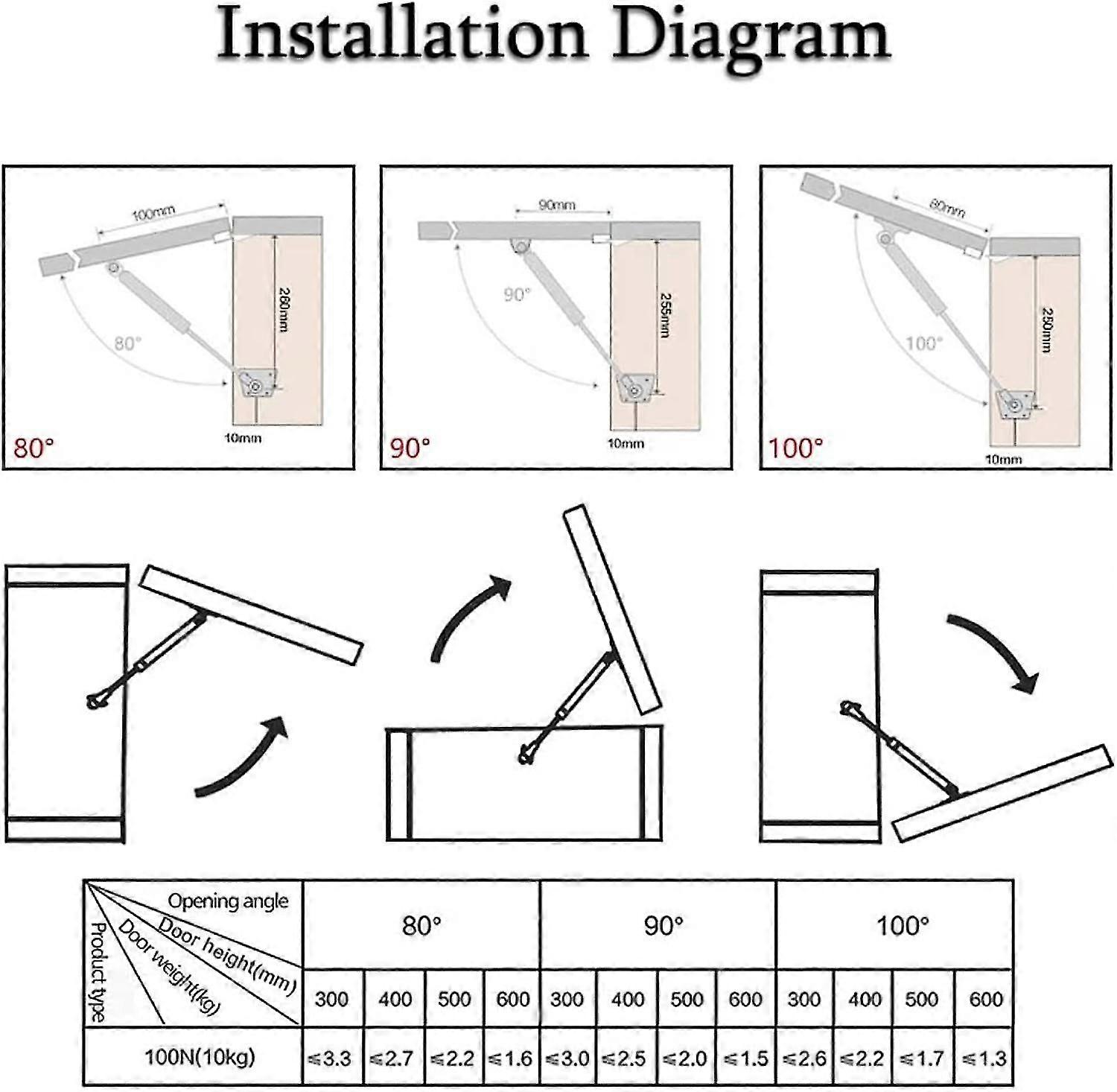 2 Pack Gas Strut Slow Down Lift Stay Support Hinge Spring Soft Close ...