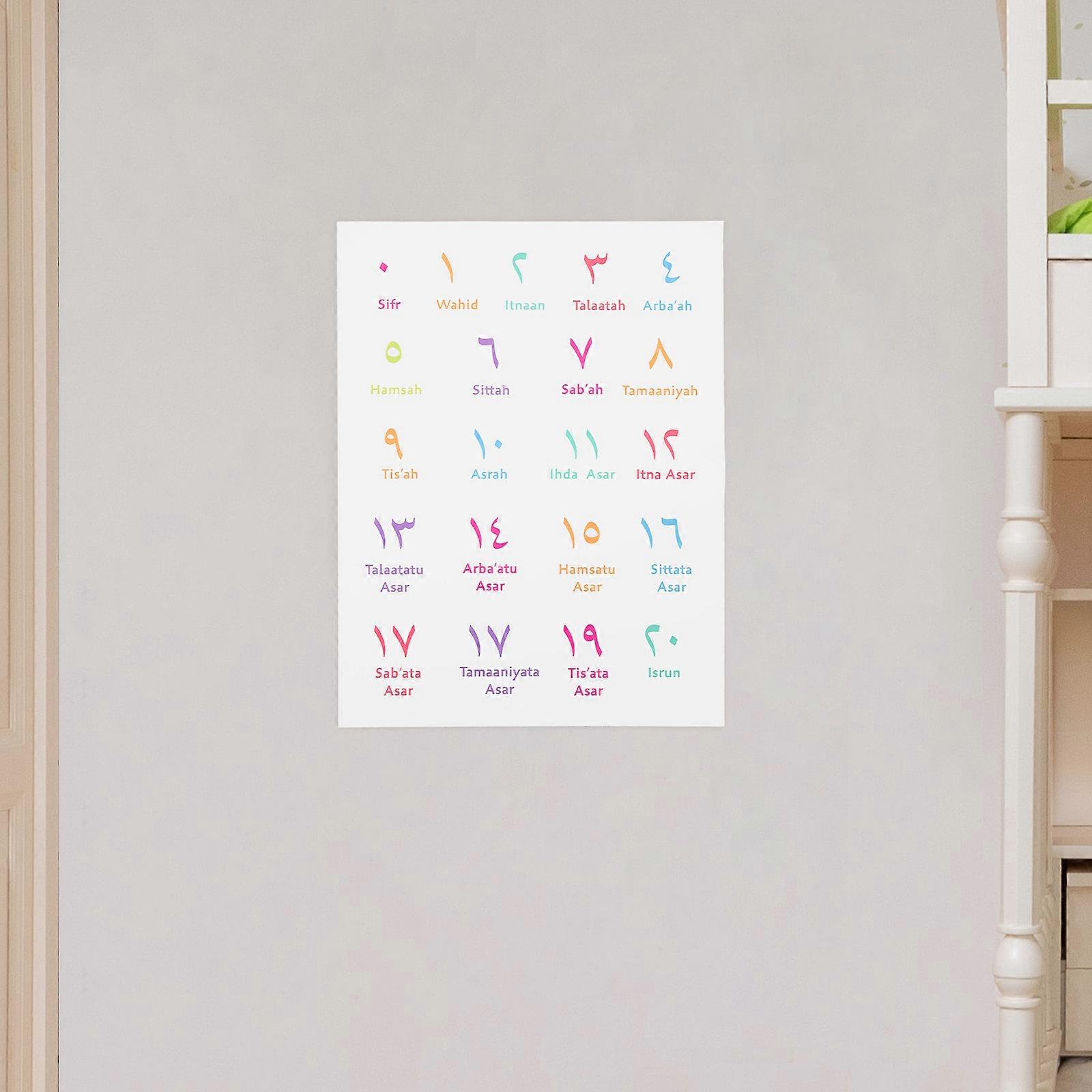 Arabic Number Poster Educational Posters Kids Learning Wall Charts ...