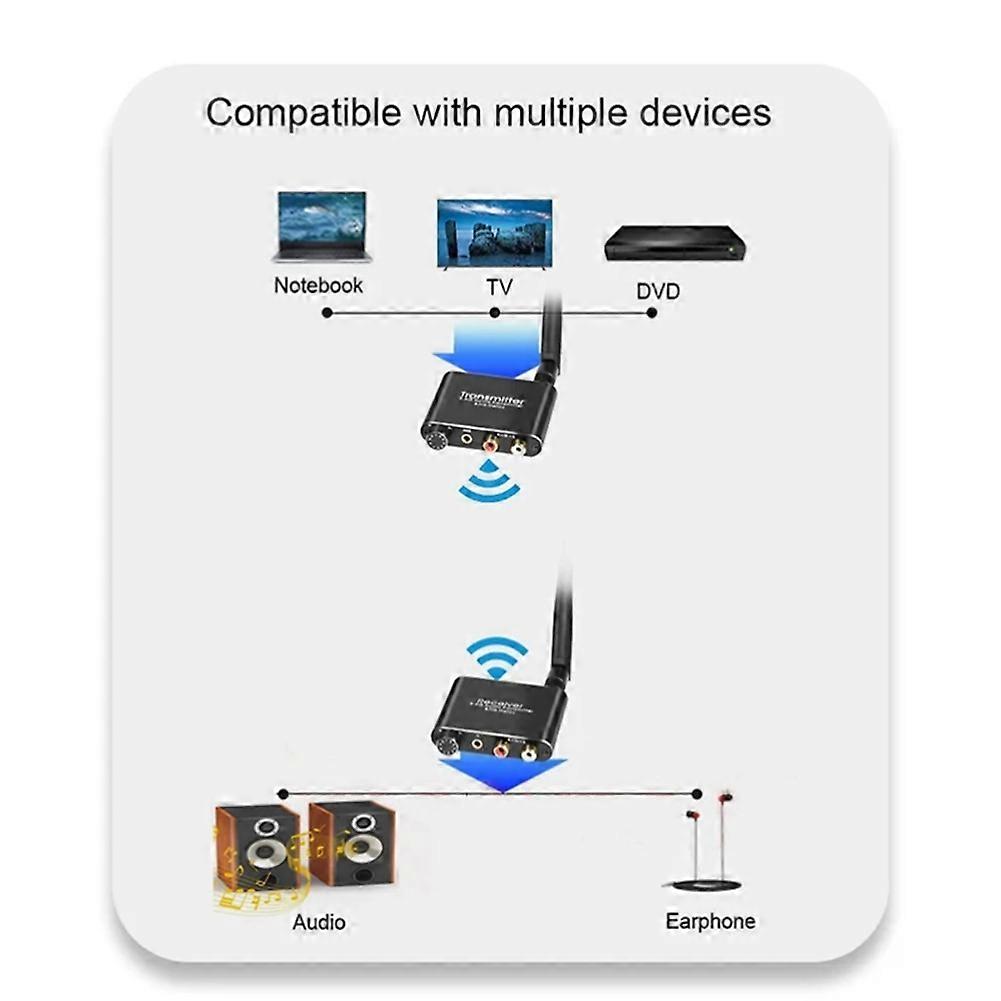50M 2.4G Wireless Audio Music Transmitter and Receiver with 3.5mm R/L ...