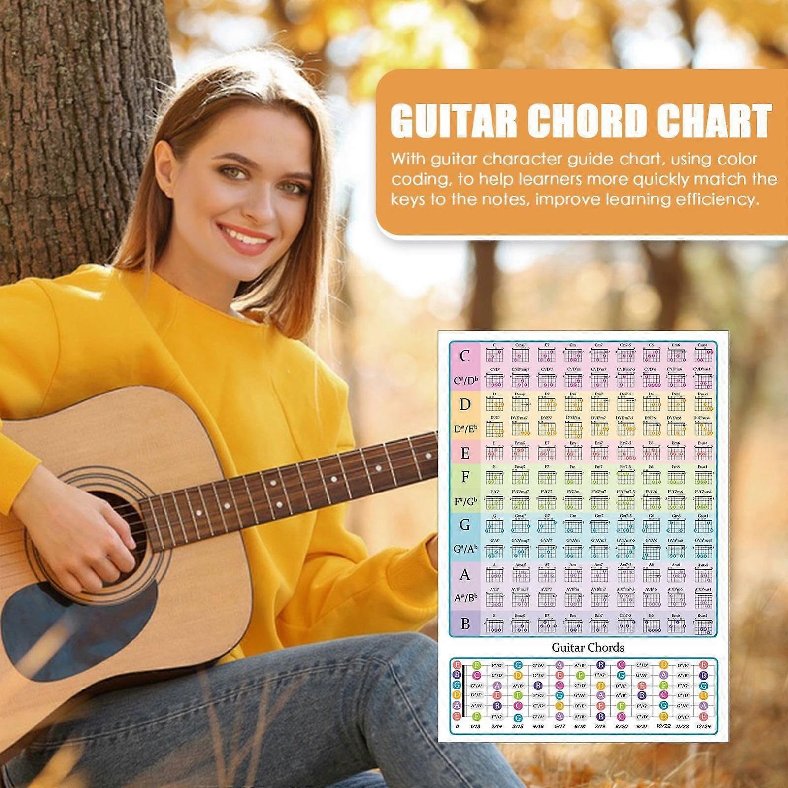 Guitar Scales Guitar Chord Chart A3 And A4 Laminated Guitar Scales And ...
