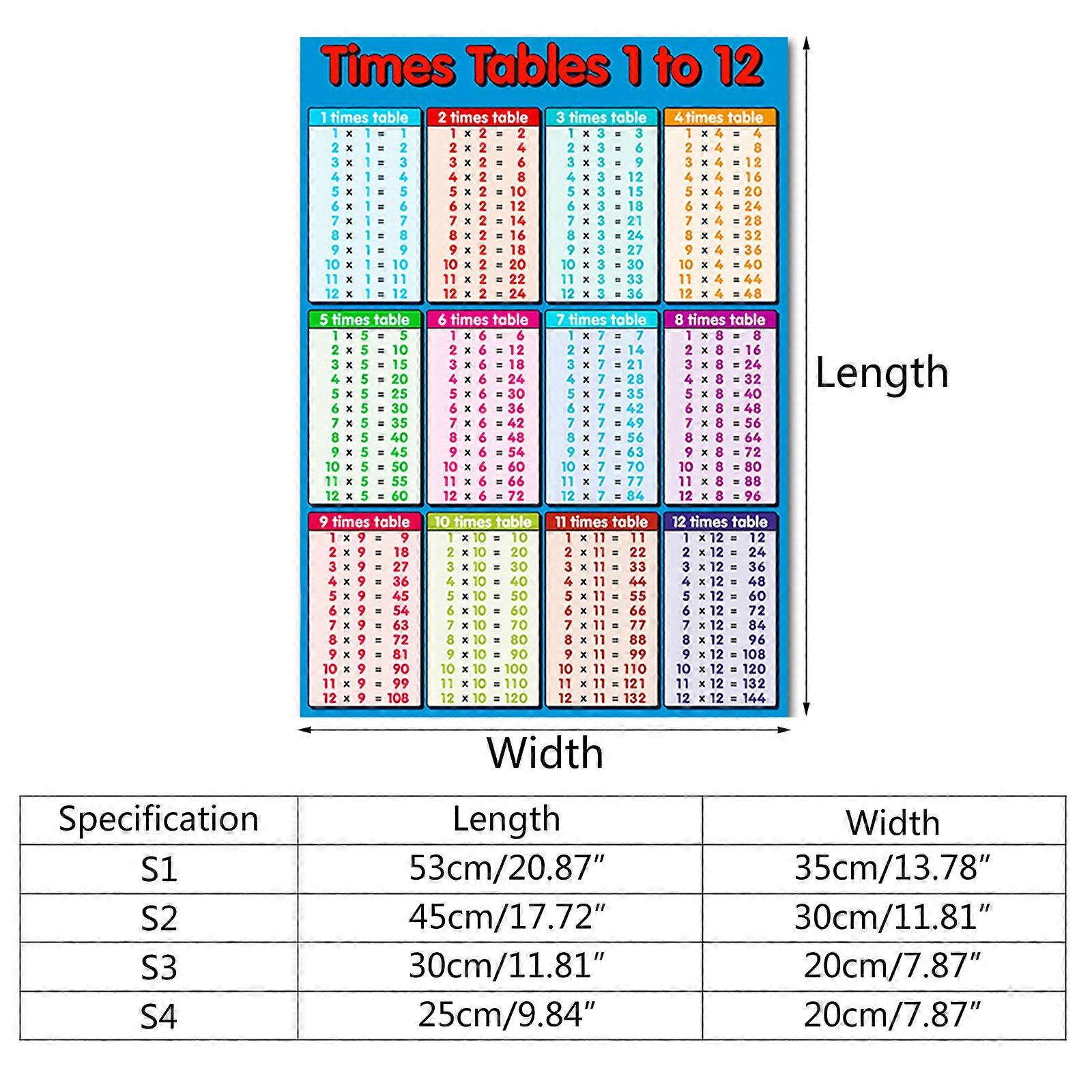 Educational Math Posters Multiplication Math Learning Tools Educational ...