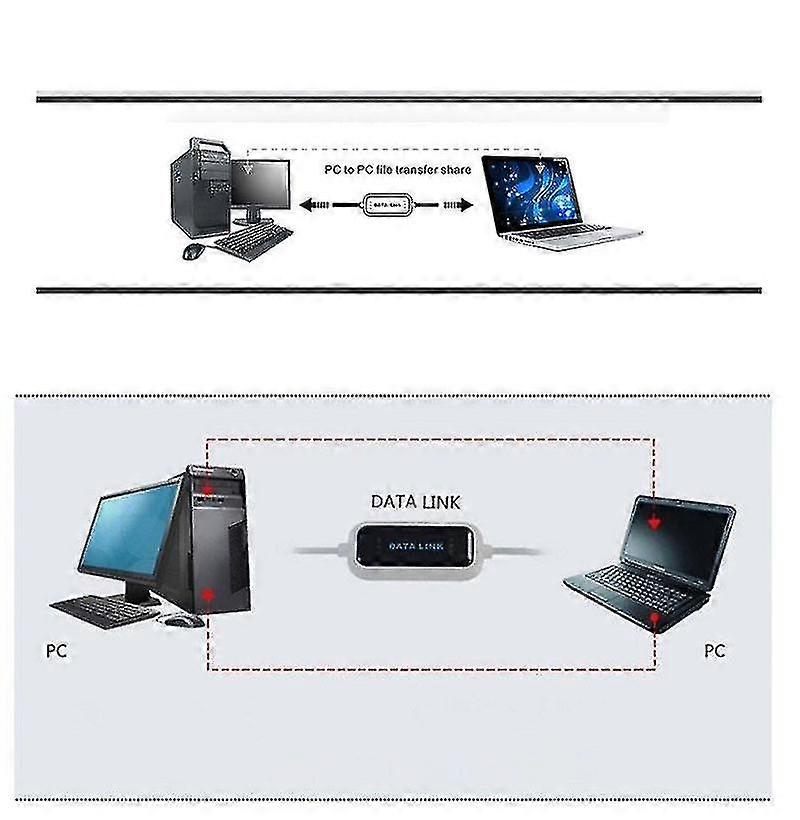 Direct Pc To Pc Two Computer File Transfer Sync Data Link Usb Cable ...