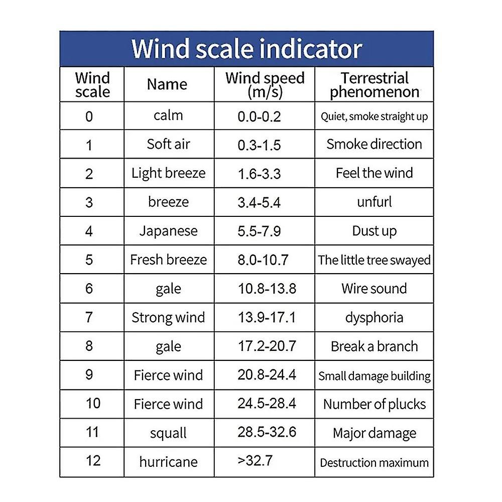 S8606 Anemometer Wind Meter Tester Measuring Air Indoor Outdoor Wind ...