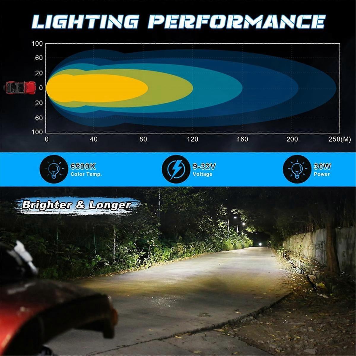 3 Inch LED Pod Lights, Off Road Light Pods with Projector Spot Beam ...