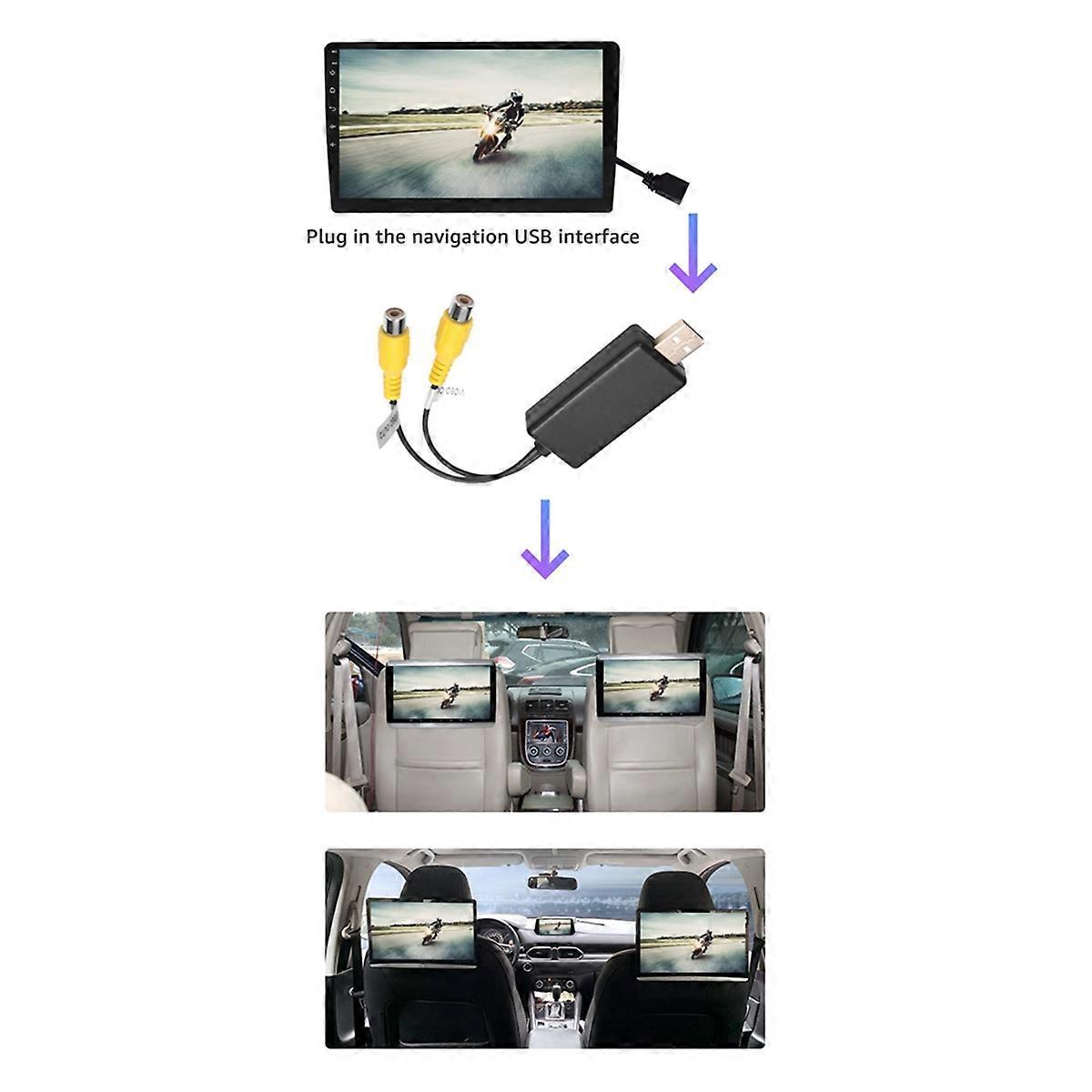 USB to CVBS RCA Video Output Adapter Box Interface Connect to Monitor ...