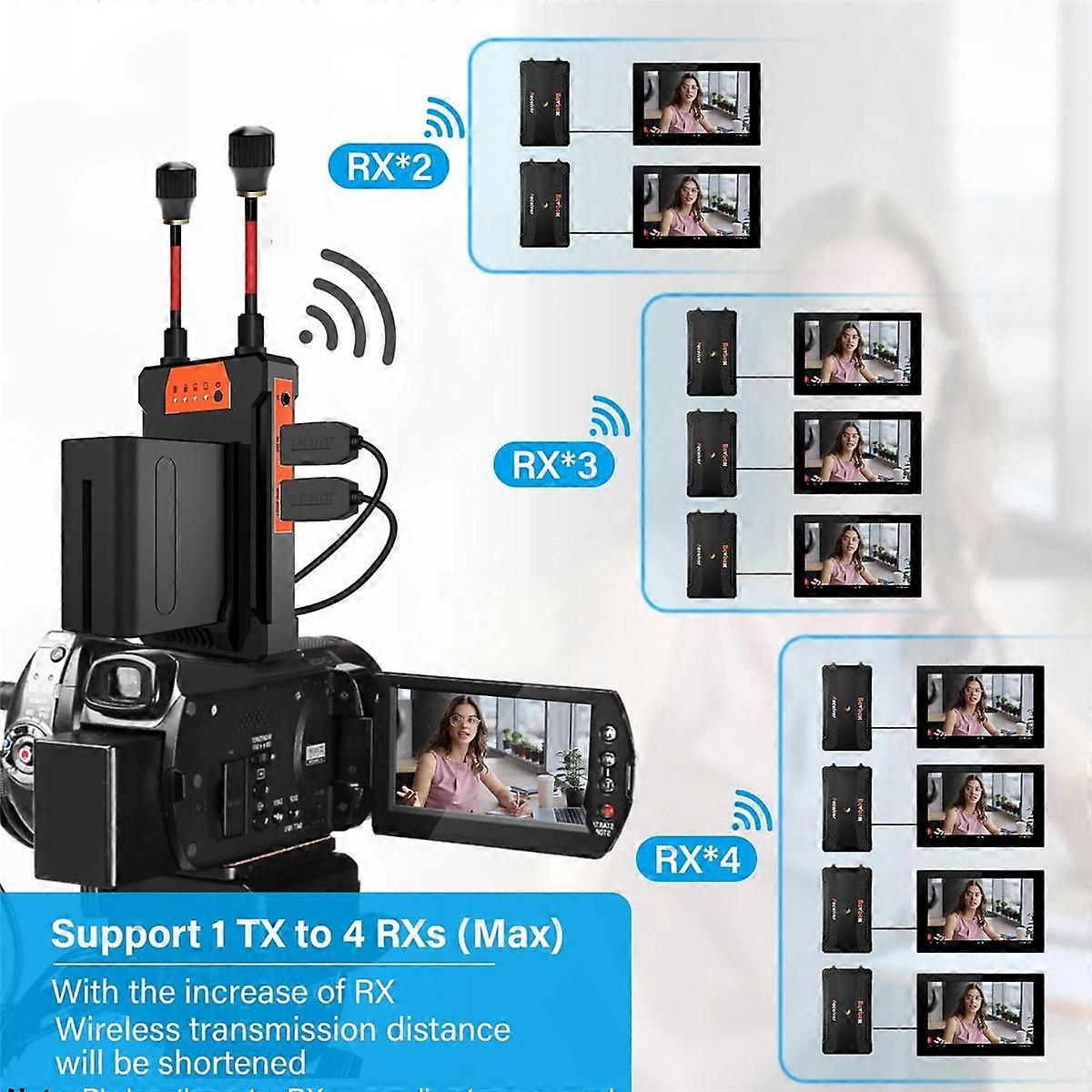 300m Wireless Transmission -Compatible Extender Video Transmitter ...