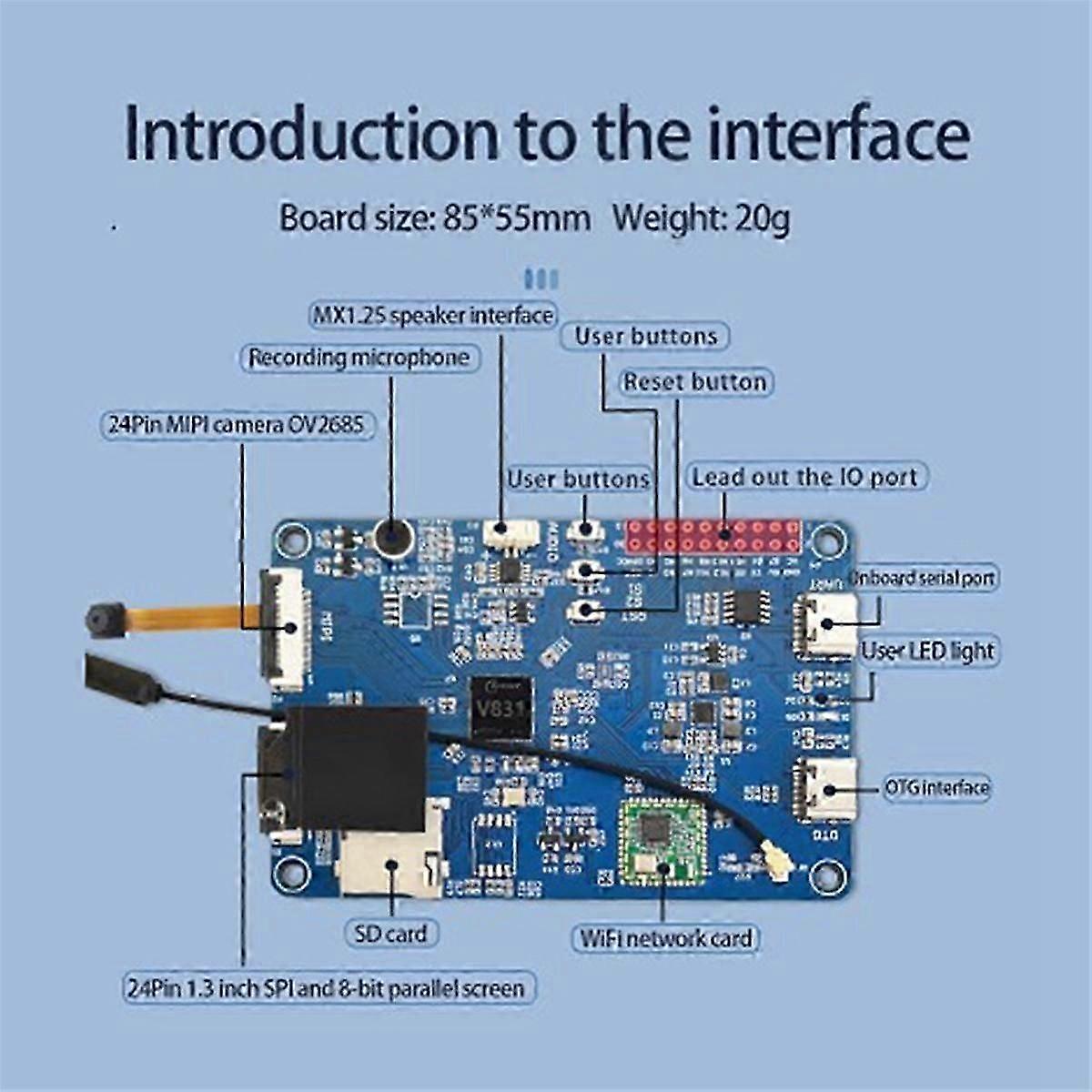 Lcpi Allwinner V831 Aiot Linux V831 Vision Ai Python Multifunction ...