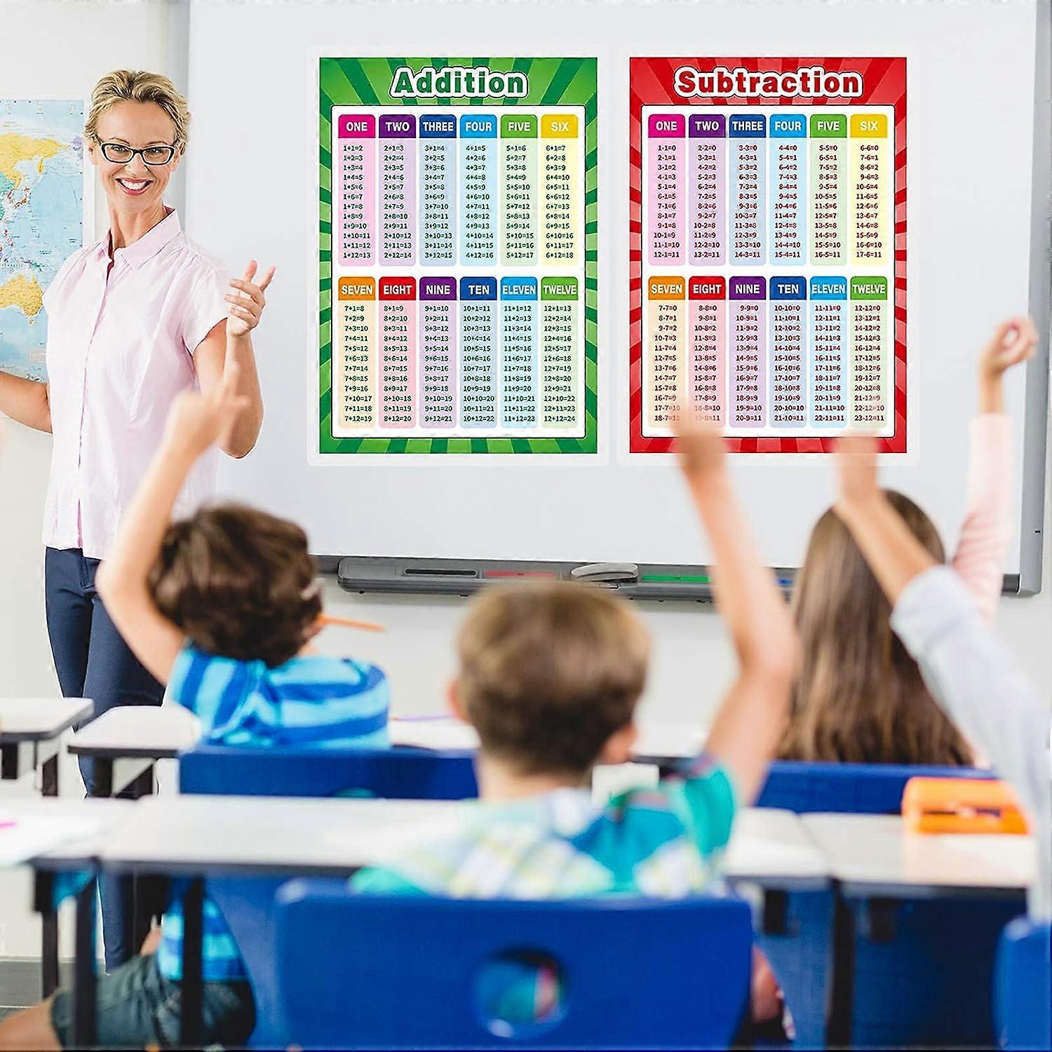 Fully Laminated Educational Math Posters - Multiplication Division ...