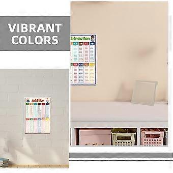 4pcs Large Multiplication Chart Poster For Kids Educational Times Table ...