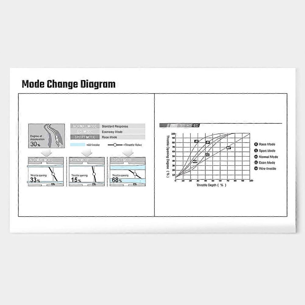 Cammus Windbooster Bluetooth APP GT Throttle Controller GT313 Fit for ...