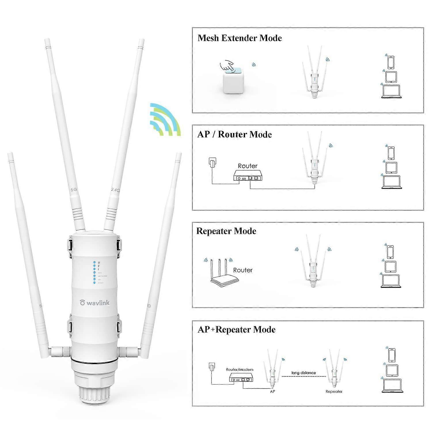 WAVLINK AC1200 WiFi Range Extender/Mesh POE, Dual Band 2.4GHz 300Mbps+5 ...