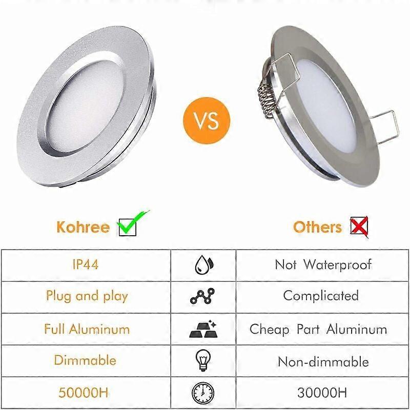 LED Downlight Extra Flat 3 W 12 V LED Downlight Round Dimmable 240 ...