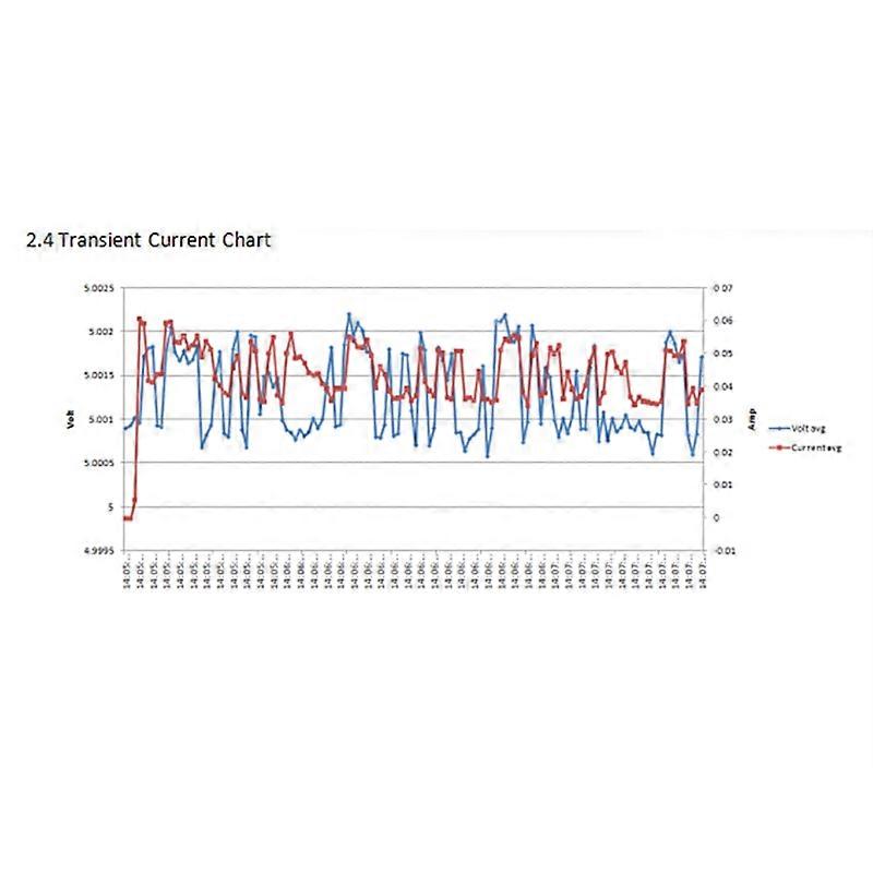 GPS Module with Antenna TTL 1-10Hz with FLASH Flight Control Model ...