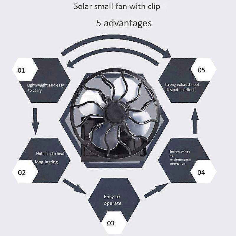 Solar Fan Clip Cap Fan with Clip Solar Small Fan Electric Fan Outdoor ...