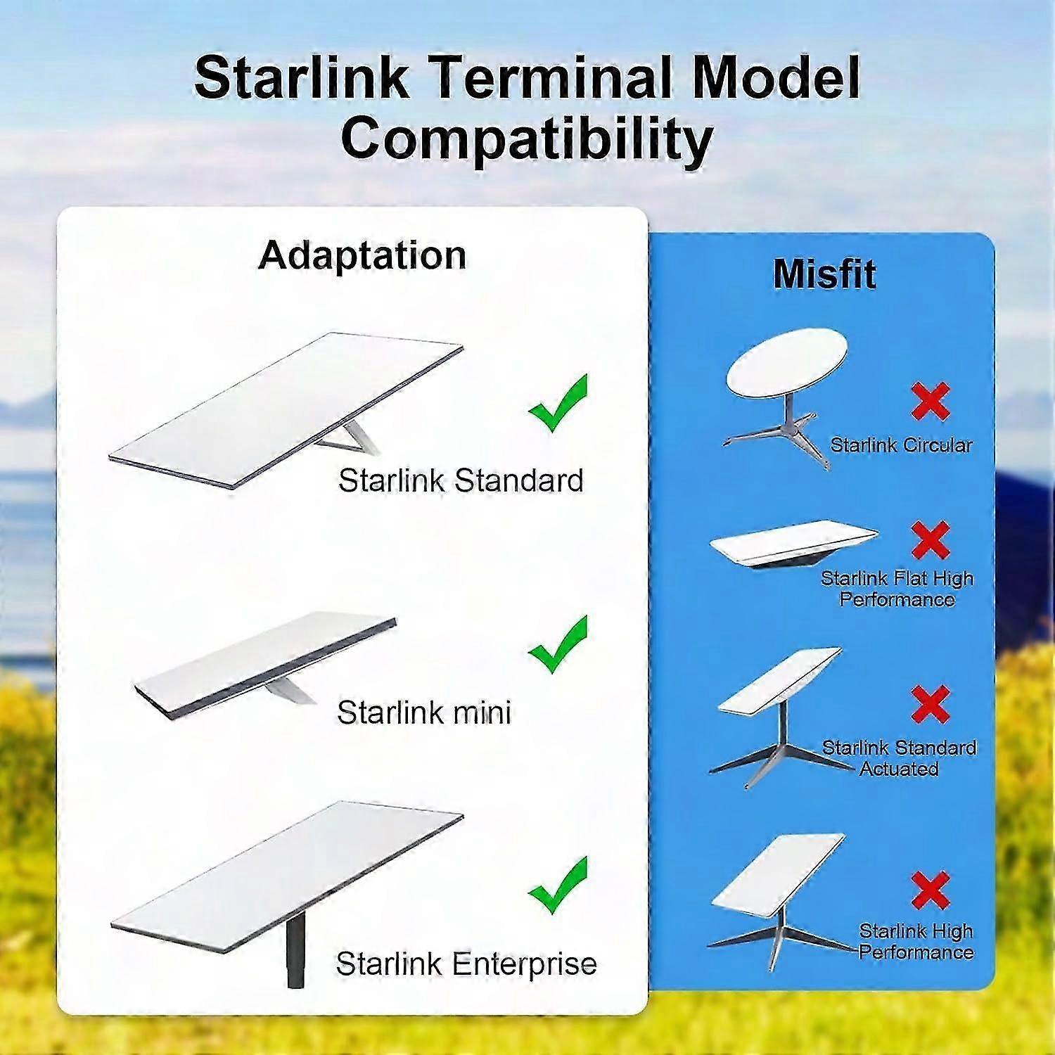 Starlink Gen 3 Ethernet Cable 75ft Waterproof IP68, 1200Mbps High-Speed ...