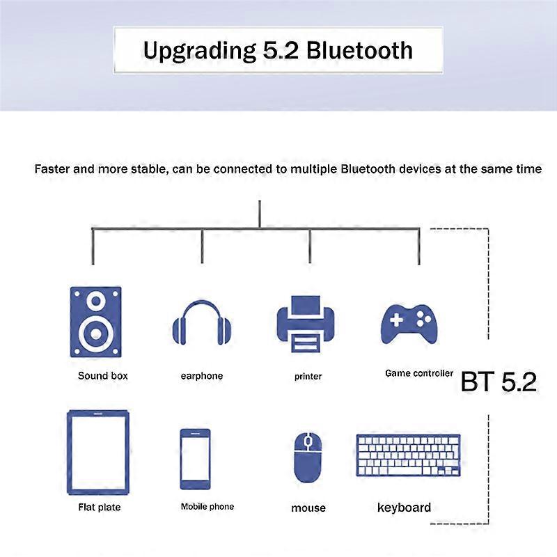 MT7921 WIFI6 2.4G 5G Gigabit Network Card M2 5.2 BT Network Card | Fruugo UK