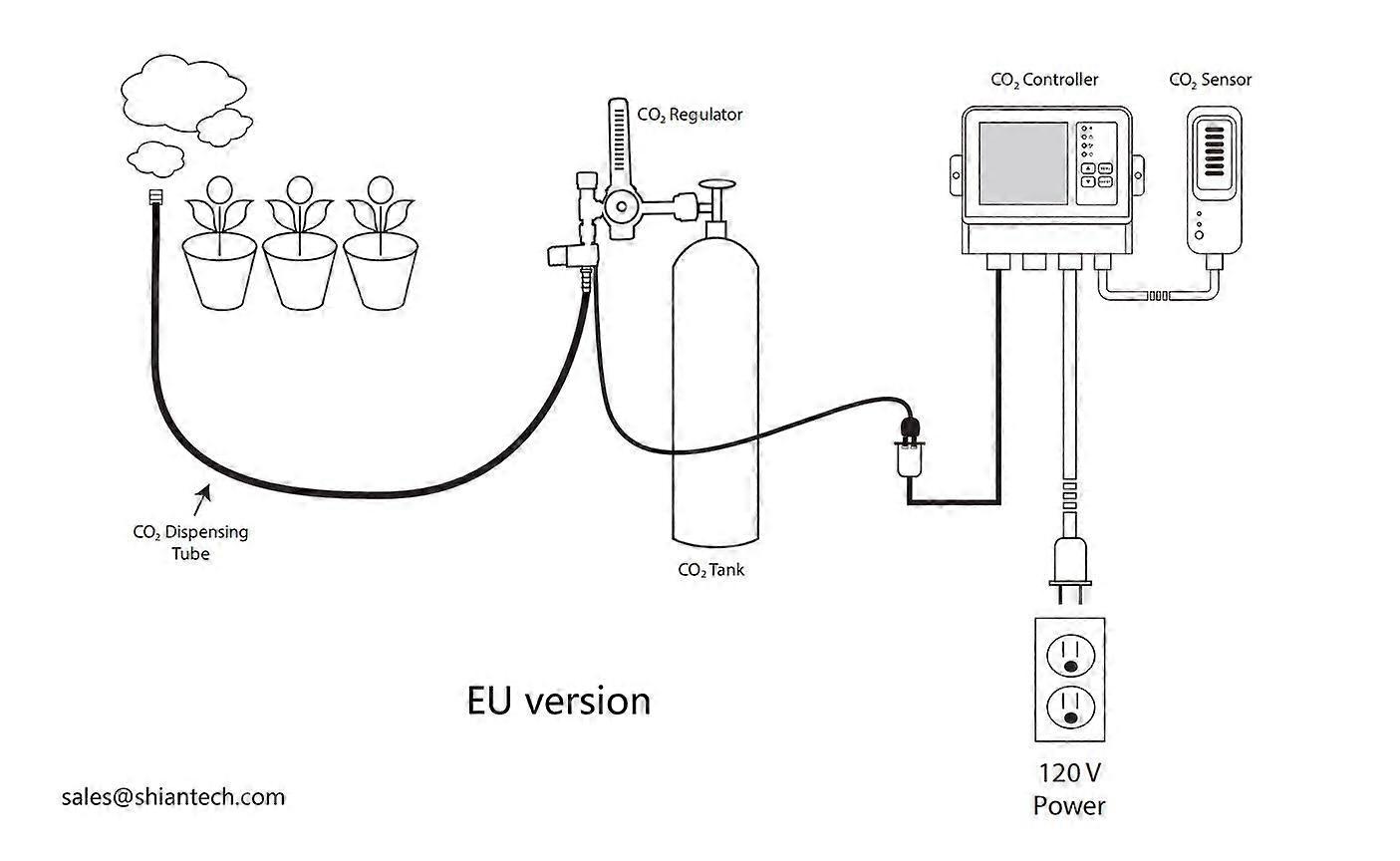Greenhouse CO2 Controller for Supply CO2 Gas to Plant, Grow Room CO2 ...