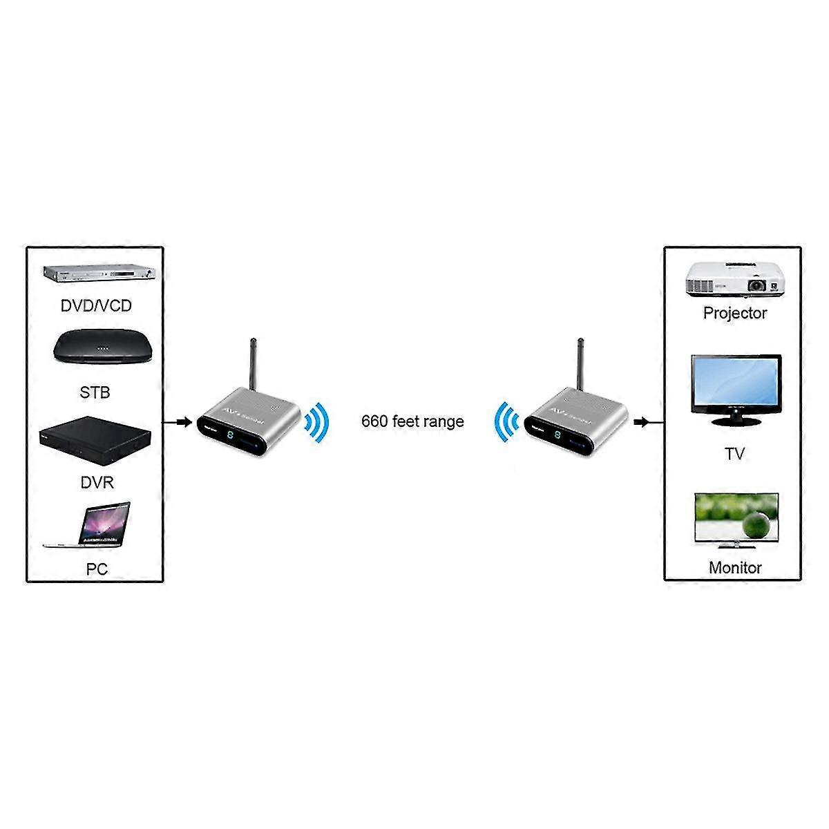 Transmitter Receiver Av220 Model 2.4g 200m Wireless Distance Through ...