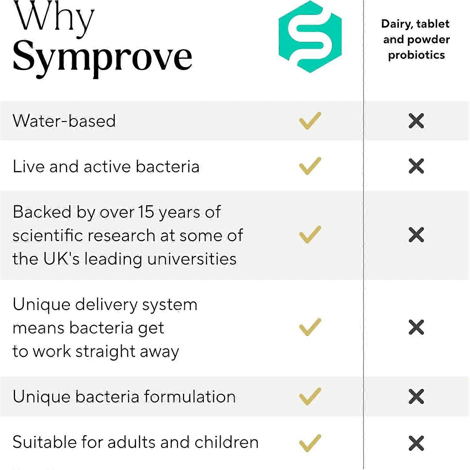 Symprove Original Probiotic Drink with Live Bacteria 500ml - Pack of 4 ...