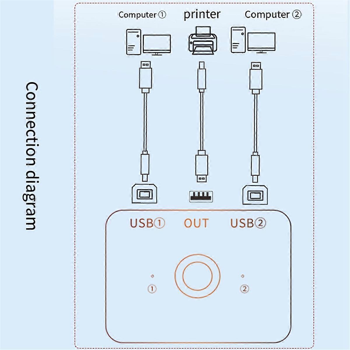 USB Printer Sharer Device 2 Ports USB2.0 Selector Printer Sharing ...