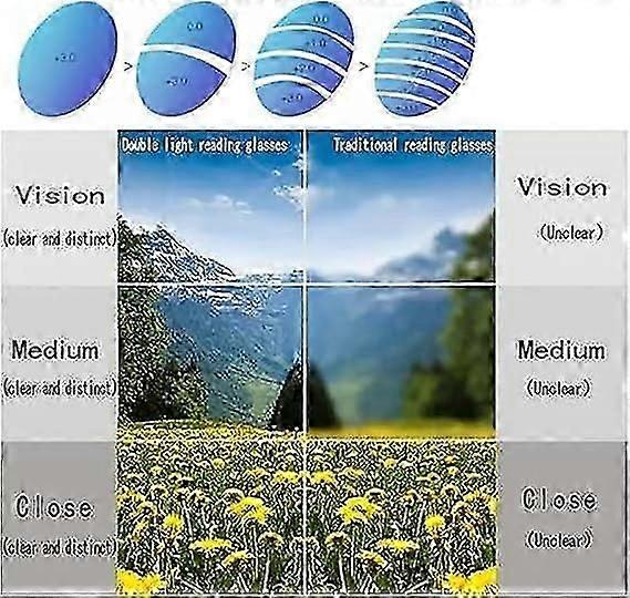 Solymall Optireaders Pro,Opti Readers Pro,Multi-focal Adjustable ...