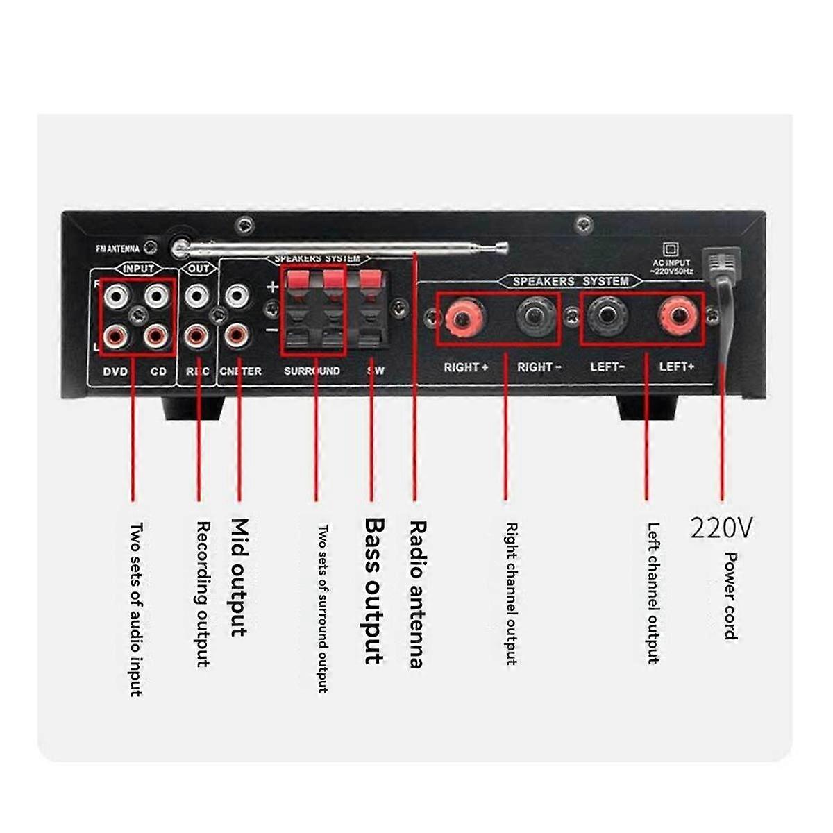 Home Power Amplifier 5.1 Bluetooth Bass Amp HIFI Digital Audio ...