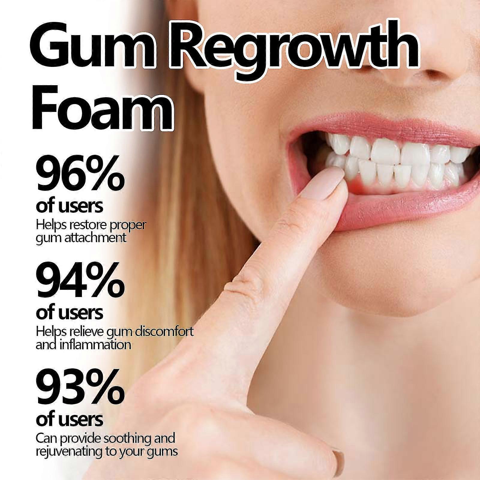 Gum Regrowth Foam, Gum Treatment Foam, Anti-Inflammatory, Gum Tissue ...