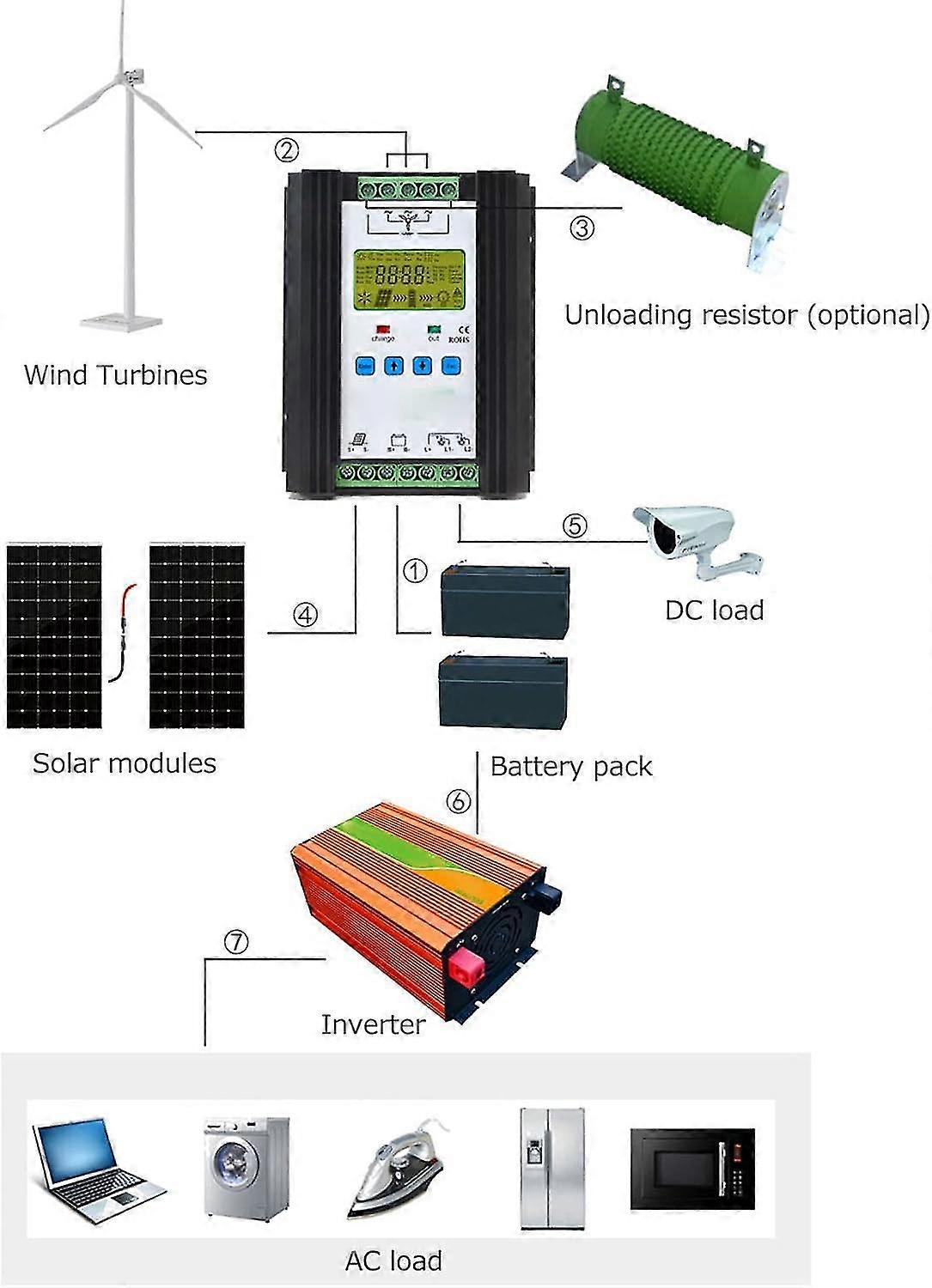 Wind Solar Hybrid Charge Controller,(optional) Auto 12v/24v Solar Wind ...