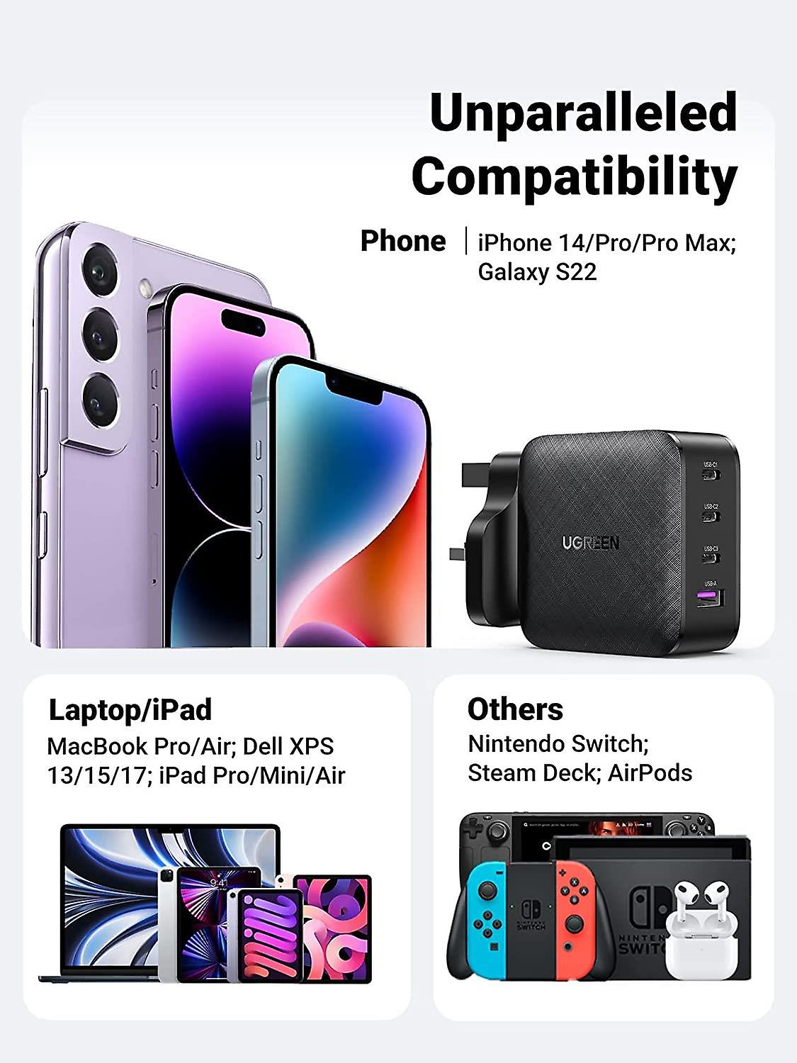 UGREEN 65W USB C Charger Plug 4-Port GaN Type C Fast Wall Power Adapter ...