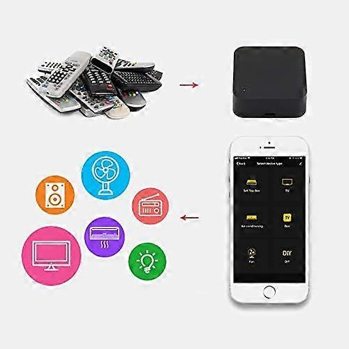 Smart IR Remote Controller, Smart Home Automation, Wireless WiFi ...