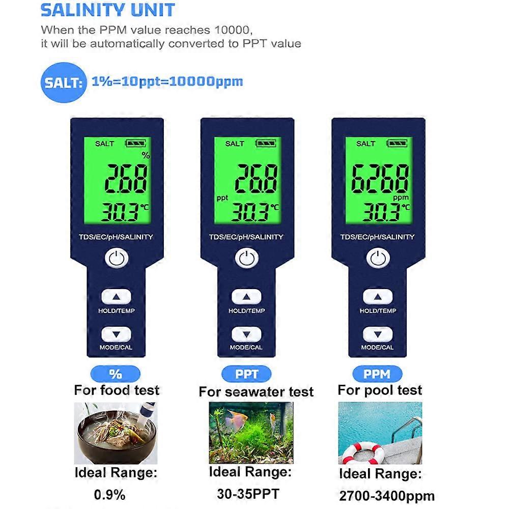 Pool Salt Tester & PH Meter, 5 in 1 Salinity PH Temp EC and TDS Meter ...