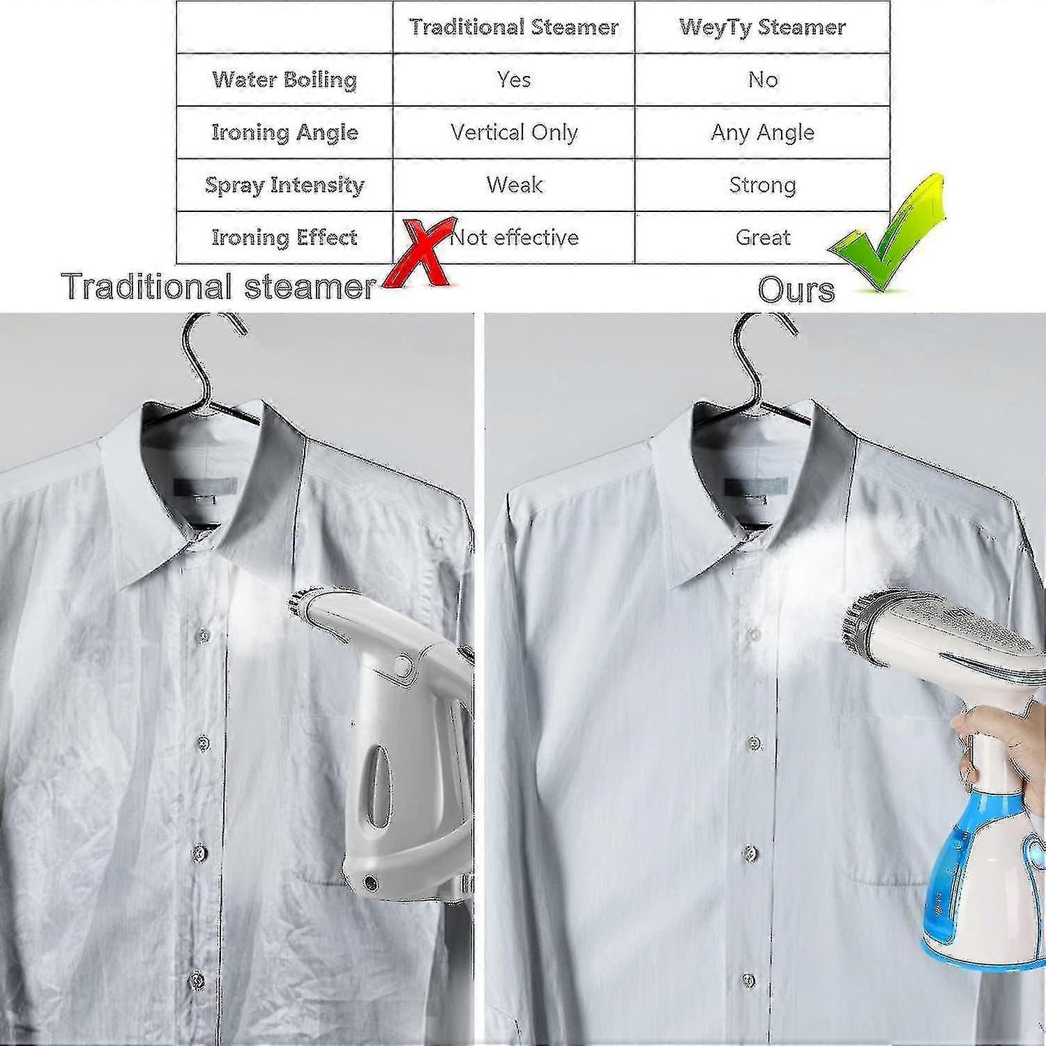 2024 - Clothes Steamer, Portable Vertical Steam Iron 1500w 280ml Fast ...