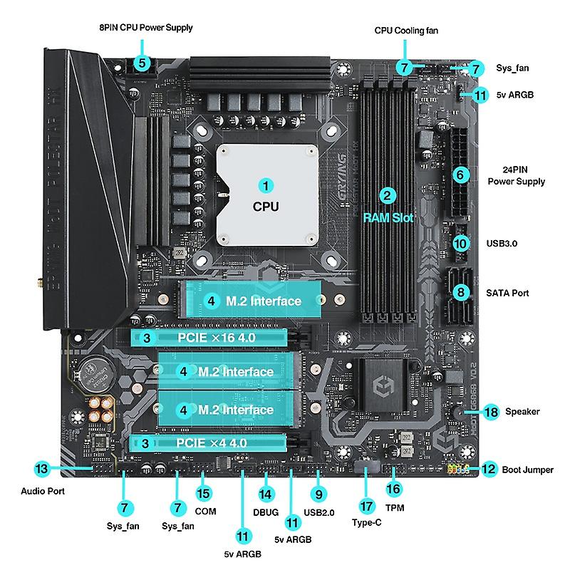 ERYING DIY Gaming PC Motherboard with Onboard Core CPU Interpose Kit i9 ...