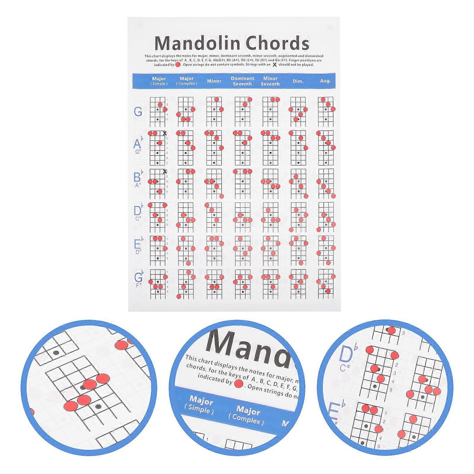 Mandolin Chord Chart Mandolin Chord Poster Useful Mandolin Chord ...