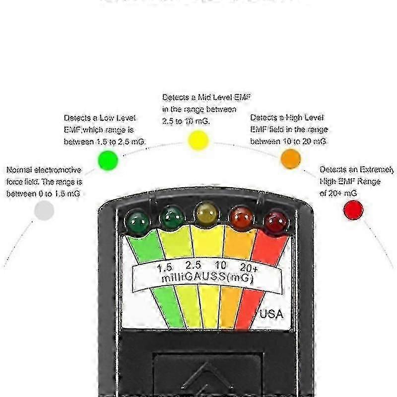K2 Emf Ghost Hunting Meter Detector with Sound and Constant On Off ...