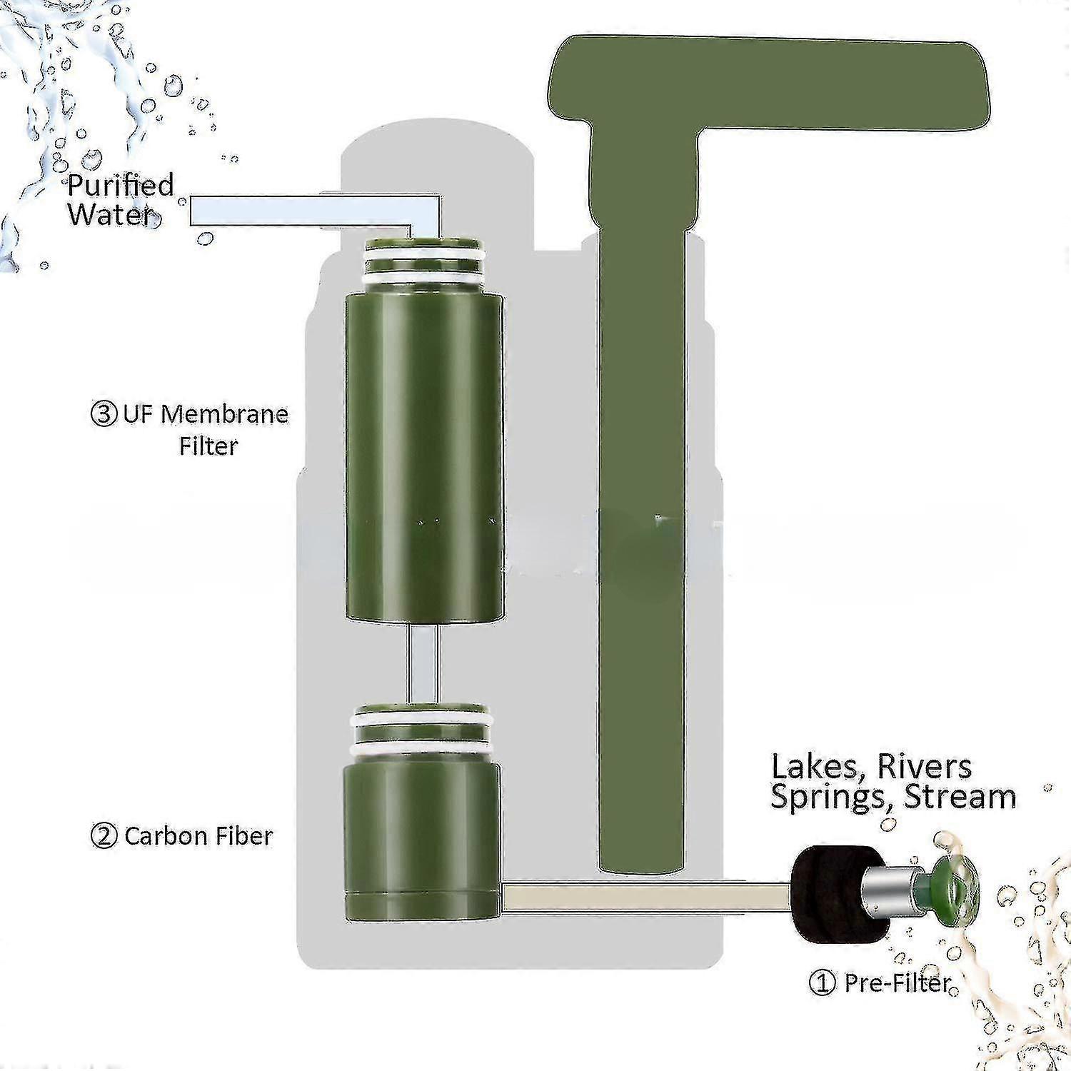Water purifier outdoor single soldier field survival emergency direct ...