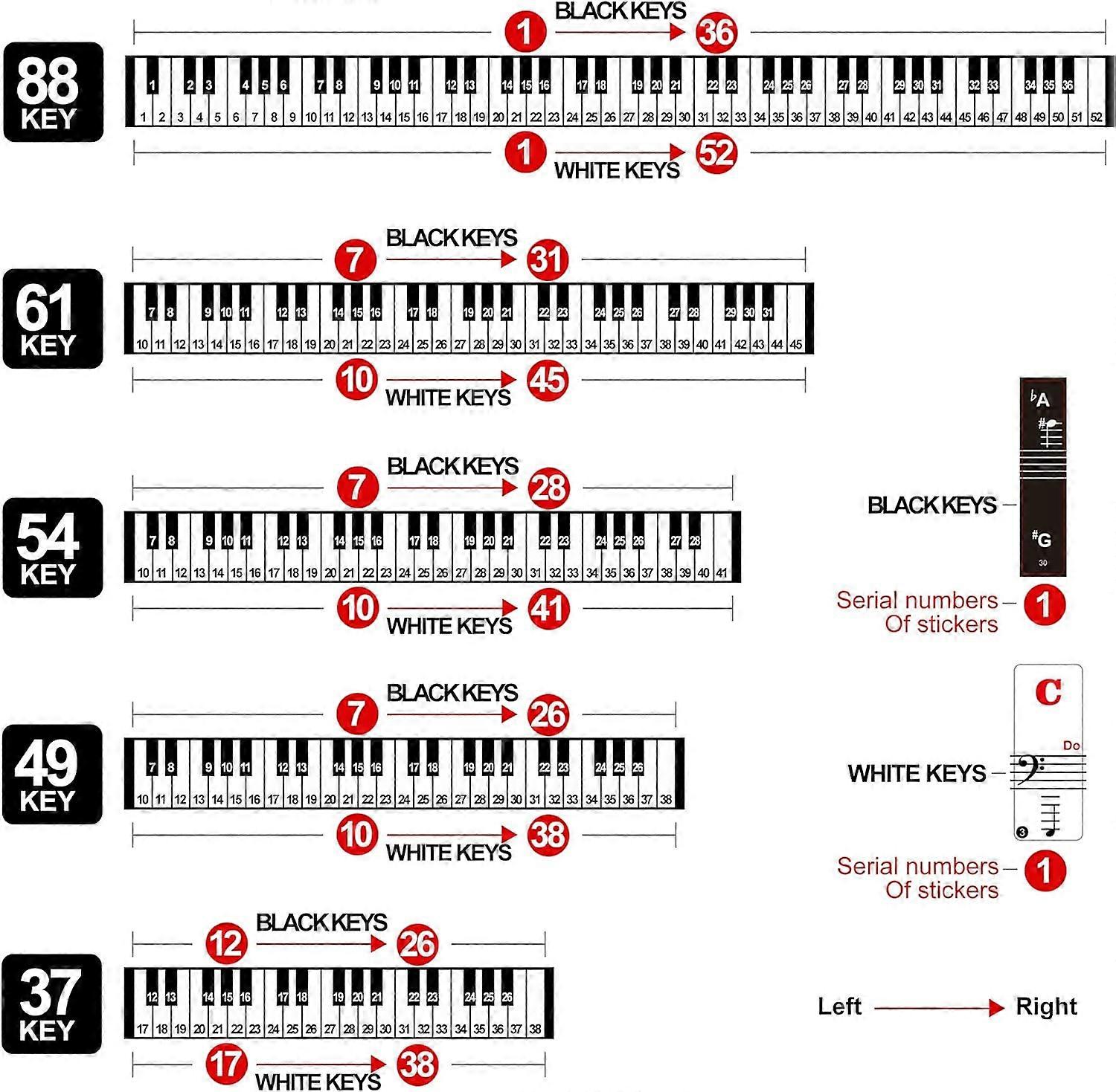Piano Keyboard Stickers for 88/61/54/49/37 Key, Bold Large Letter Piano ...
