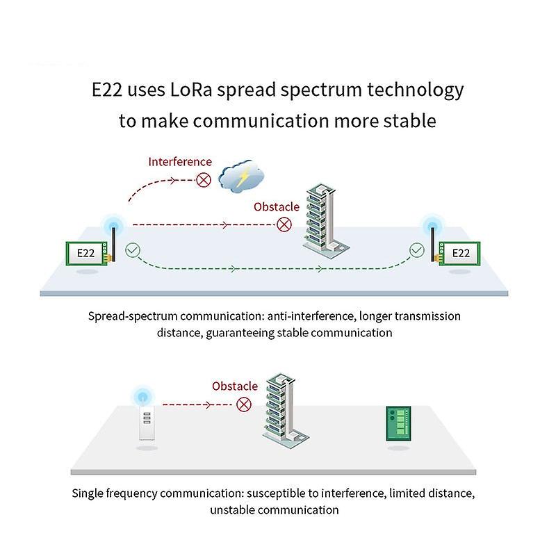 Lora Semtech Sx1268 433mhz Rf Transceiver Module E22-400t30d 30dbm 1w ...