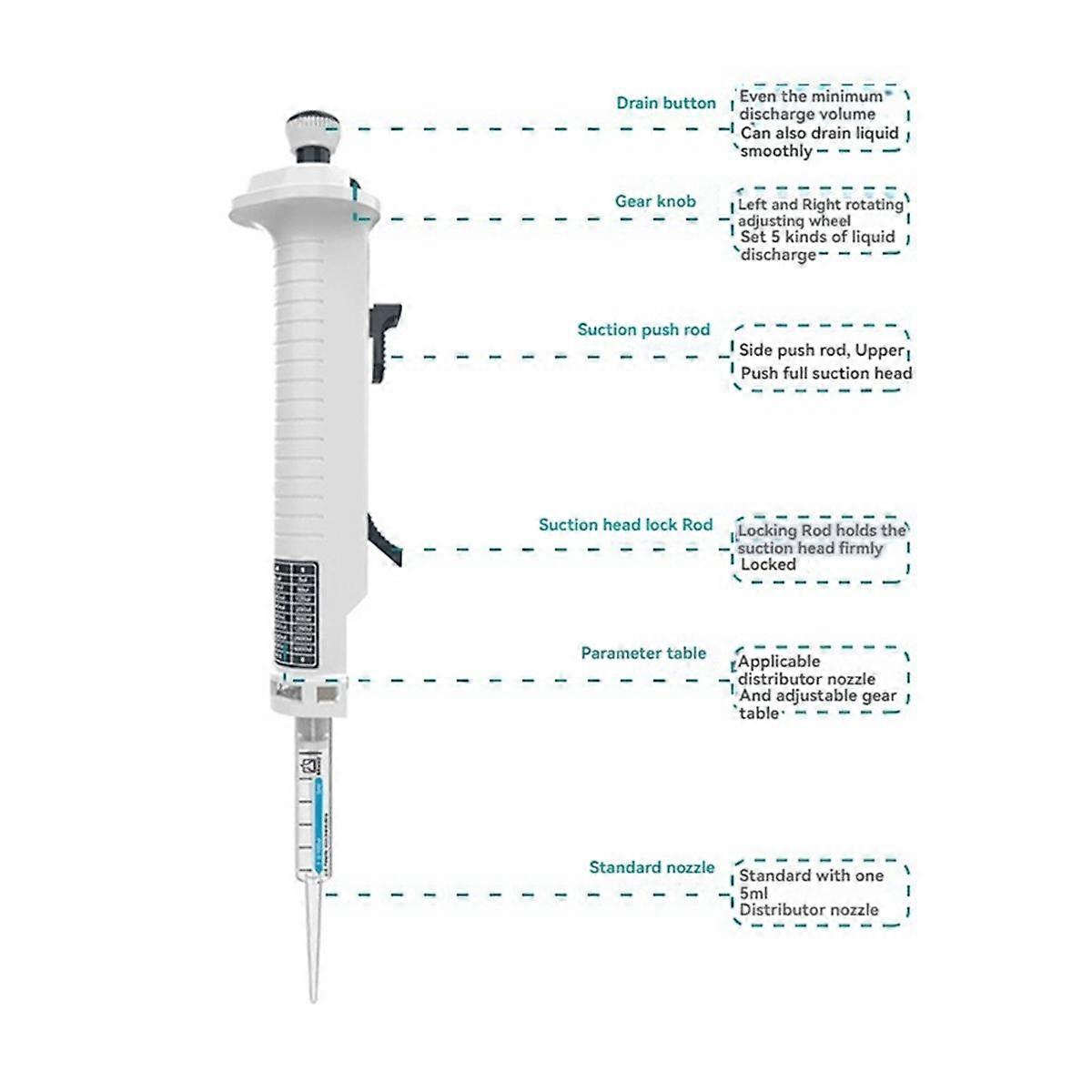 Continuous Dispenser Laboratory Pipette Adjustable Manual Dispenser ...