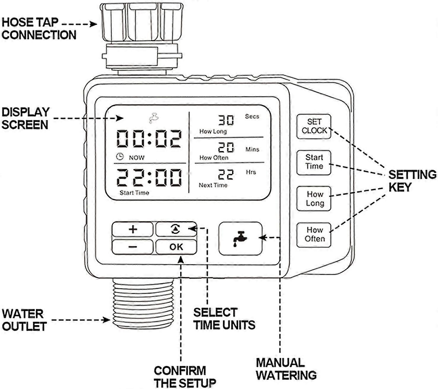 Automatic Watering Timer, Watering Controller, Irrigation Timer for ...