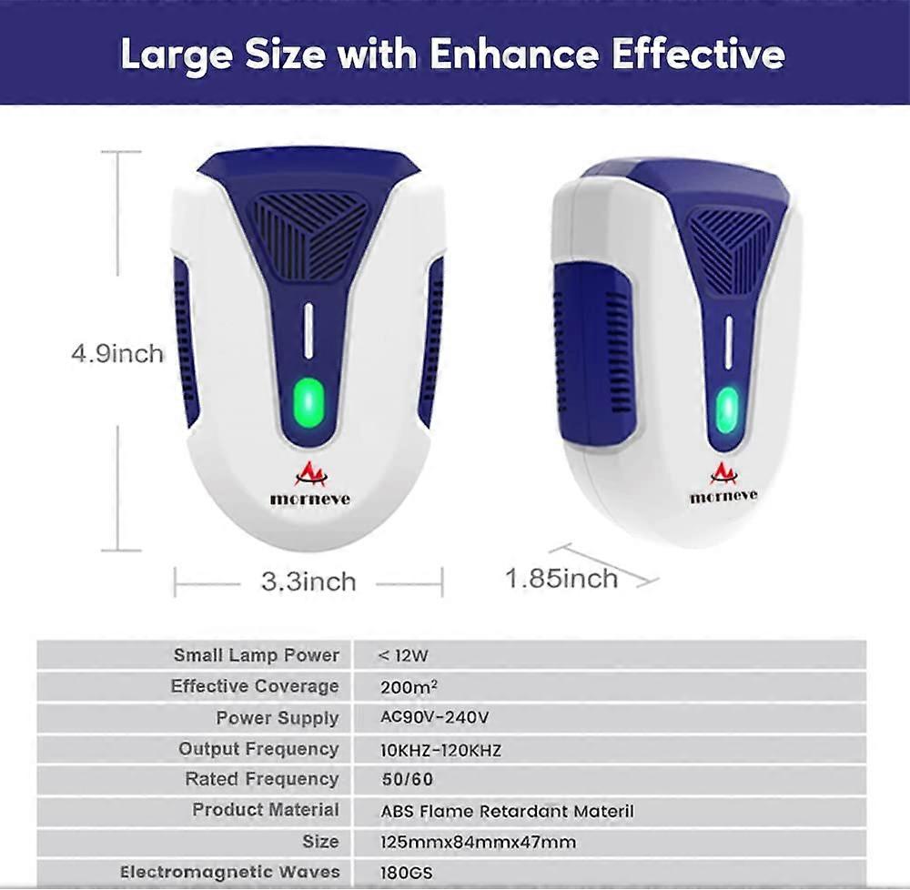 Ultrasonic Pest Repeller, Upgraded Intelligent Indoor Home Defense Pest ...