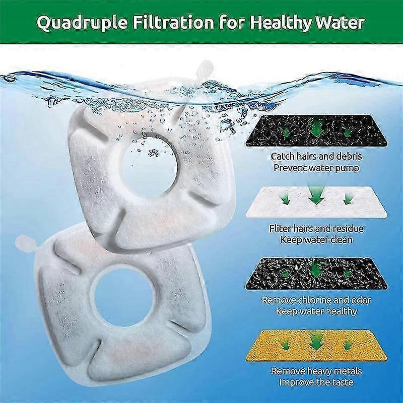 Dog Water Filter Replacement,pet Water Fountain Filters For 135oz/4l ...