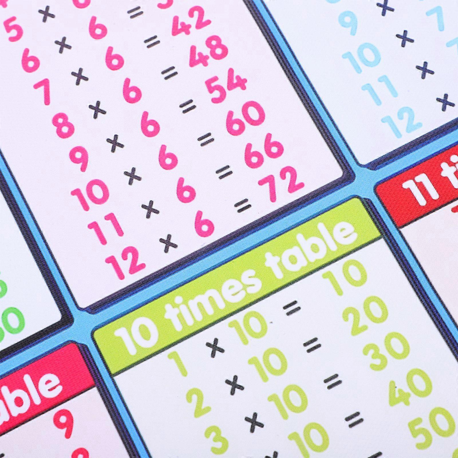 1PC Multiplication Table Wall Stickers Removable 99 Multiplication ...