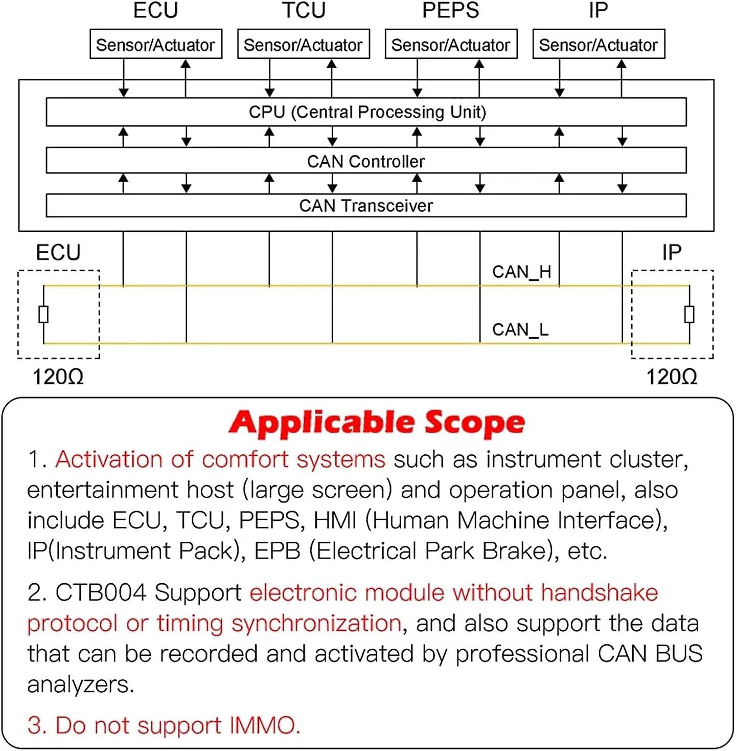 Auto Car CAN BUS Module Data Transceiver - Vehicle Analyze Diagnostic ...