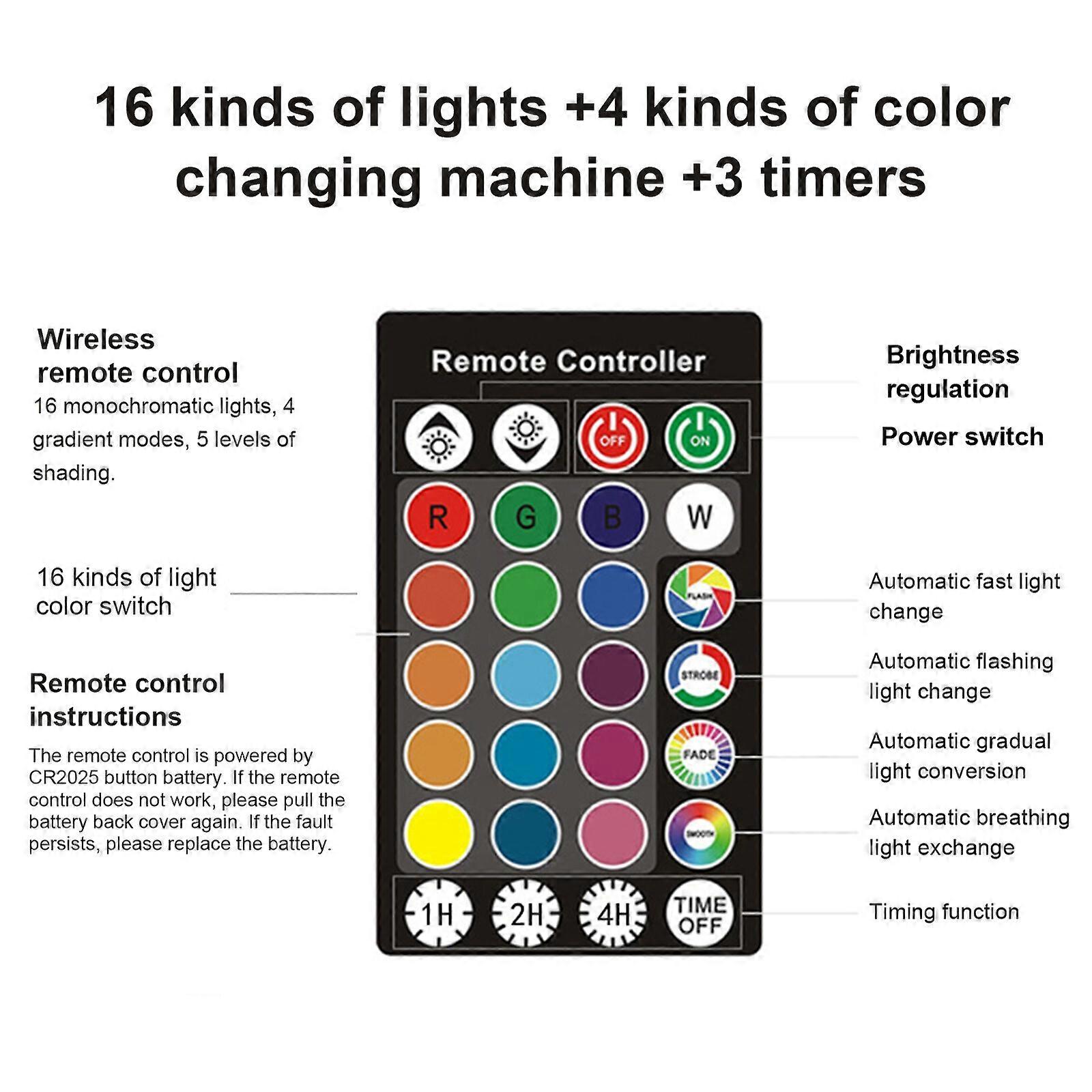 Egg Shape LED Night Light - Wireless, Rechargeable, Waterproof, Remote ...